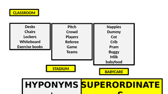 Hyponyms and Superordinates | Teaching Resources