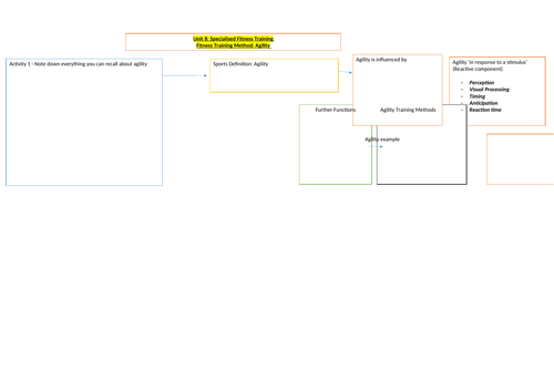 BTEC Sports and Exercise Science Unit 8 Specialised Fitness Training ...