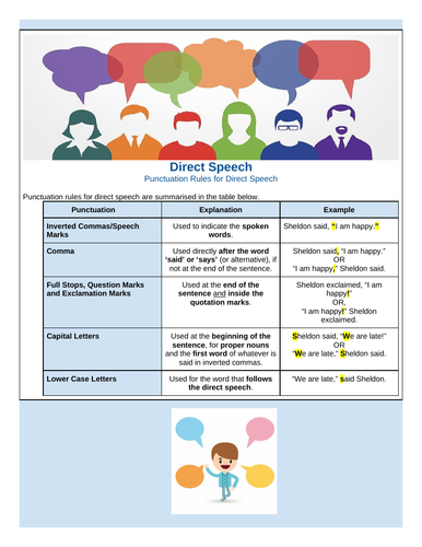 Direct and Indirect (Reported) Speech | Teaching Resources