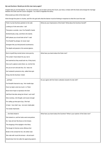My Last Duchess: Analysis and Response | Teaching Resources