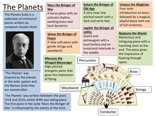 Ks3 Music 'The Planets Holst' Sow & Resources | Teaching Resources