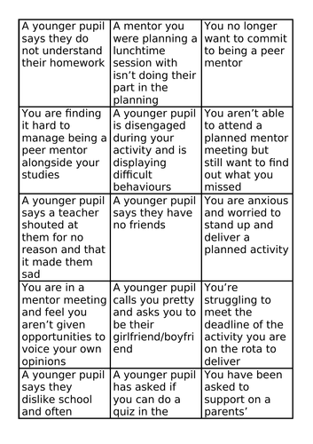 Peer Mentor Training | Teaching Resources