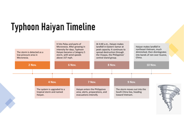 Typhoon Haiyan Case Study and Workbook | Teaching Resources