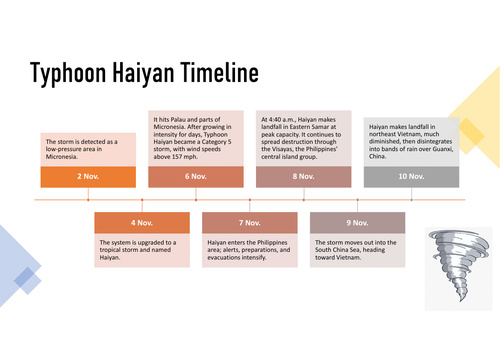 Typhoon Haiyan Case Study and Workbook | Teaching Resources
