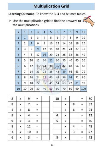 Multiplication: AQA Entry Level 3 Maths | Teaching Resources