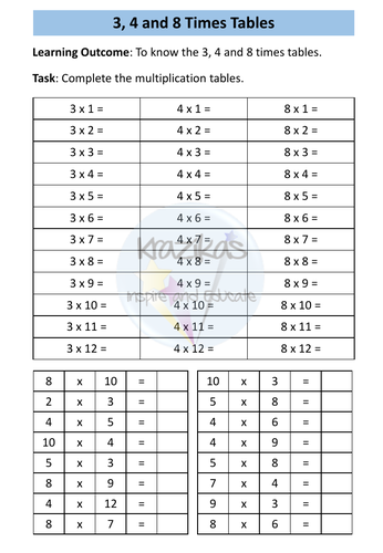 Multiplication: AQA Entry Level 3 Maths | Teaching Resources