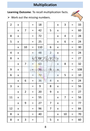 Multiplication: AQA Entry Level 3 Maths | Teaching Resources
