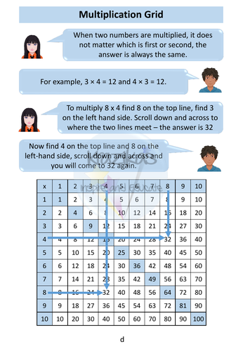 Multiplication: AQA Entry Level 3 Maths | Teaching Resources