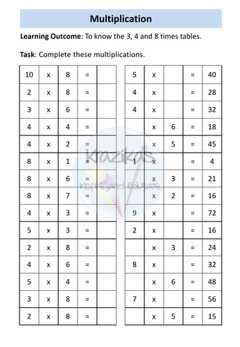 Multiplication: AQA Entry Level 3 Maths | Teaching Resources