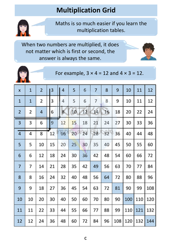 Multiplication: AQA Entry Level 3 Maths | Teaching Resources