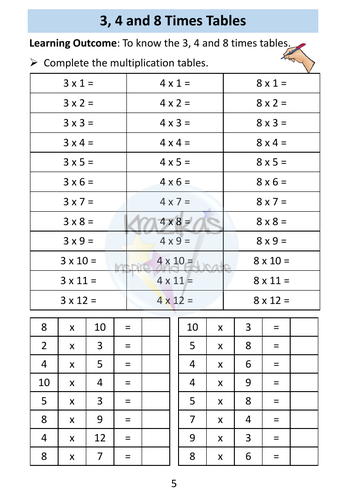 Multiplication: AQA Entry Level 3 Maths | Teaching Resources