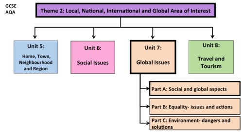 Theme 2- Local National International and Global Area of Interest- GCSE ...