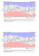 Case study - River Exe (AQA A Level) | Teaching Resources