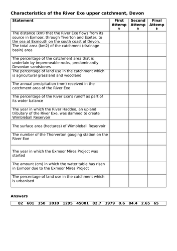 Case study - River Exe (AQA A Level) | Teaching Resources Case study - River Exe (AQA A Level) | Teaching Resources