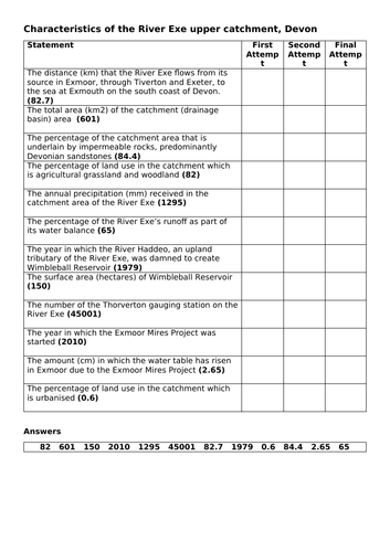 Case study - River Exe (AQA A Level) | Teaching Resources Case study - River Exe (AQA A Level) | Teaching Resources