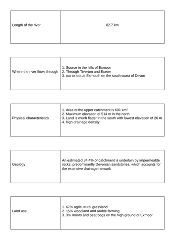Case study - River Exe (AQA A Level) | Teaching Resources Case study - River Exe (AQA A Level) | Teaching Resources