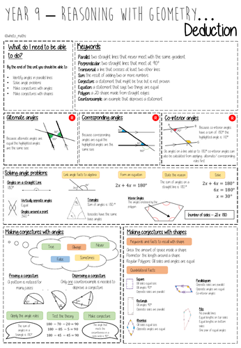 Maths Knowledge Organiser (White rose) - Year 9 | Teaching Resources