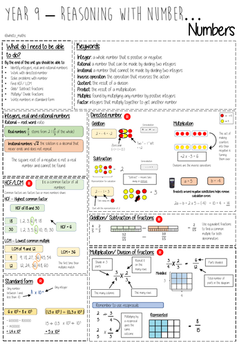 Maths Knowledge Organiser (White rose) - Year 9 | Teaching Resources