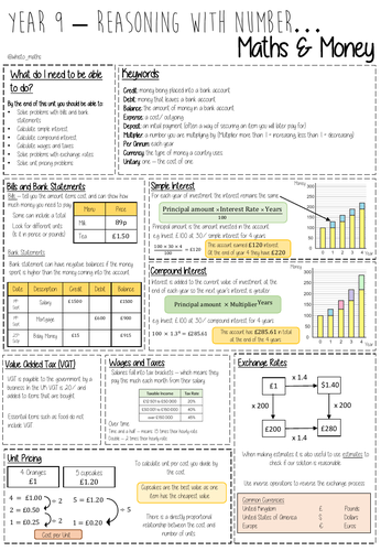 Maths Knowledge Organiser (White rose) - Year 9 | Teaching Resources