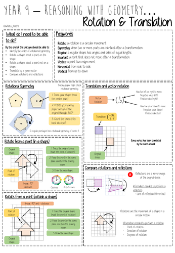 Maths Knowledge Organiser (White rose) - Year 9 | Teaching Resources