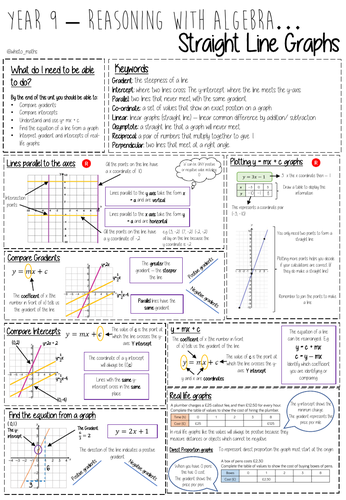 Maths Knowledge Organiser (White rose) - Year 9 | Teaching Resources