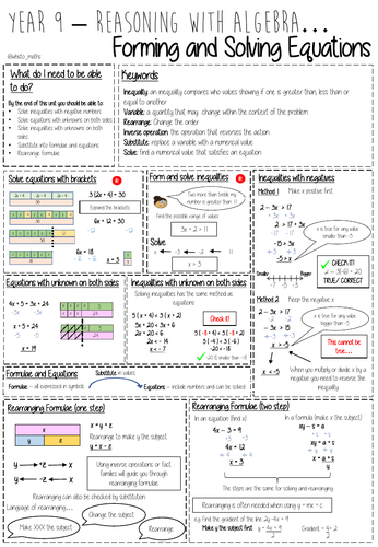Maths Knowledge Organiser (White rose) - Year 9 | Teaching Resources