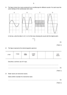 IGCSE Physics Waves Past Paper Questions divided by level (CIE ...