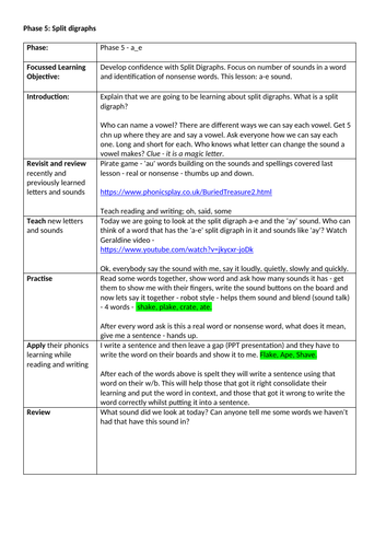 Phonics Phase 5 Split Digraph Planning | Teaching Resources