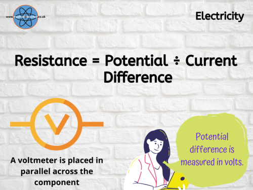 Resistance Poster (potential difference / voltage , current equation ...