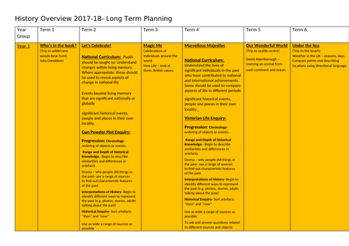 Whole school history learning overview yr1-6 | Teaching Resources