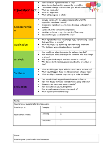 Soup Model Demonstrate Evaluate | Teaching Resources