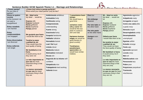 GCSE Spanish 'Relationships and Marriage' | Teaching Resources