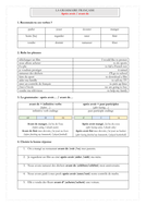 French complex structures - après avoir avant de | Teaching Resources