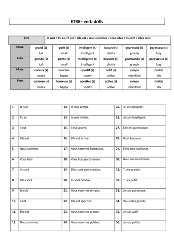 Verb drill sheet - Etre and adjectives | Teaching Resources