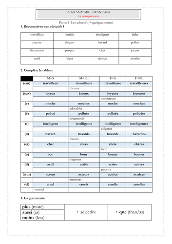 French comparatives worksheet | Teaching Resources