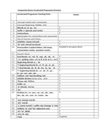 Over 50 Phonic, spelling and reading Games for multisensory programmes ...