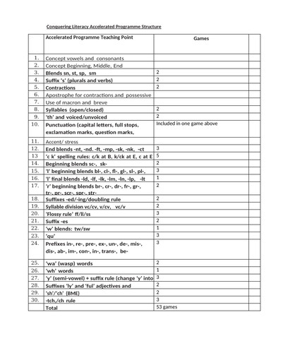Over 50 Phonic, spelling and reading Games for multisensory programmes ...