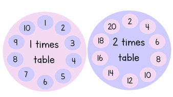 Times table circles - PASTEL | Teaching Resources