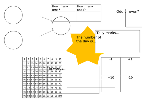 Number of the Day | Teaching Resources
