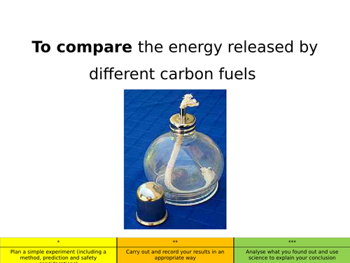AQA ELC Science Component 4 *UPDATED* | Teaching Resources