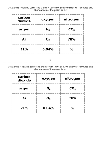 AQA ELC Science Component 4 *UPDATED* | Teaching Resources