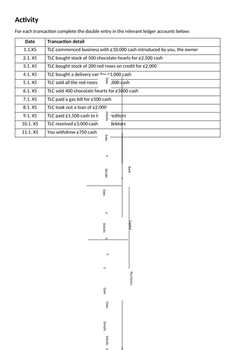 Double entry - credit sales and purchases | Teaching Resources