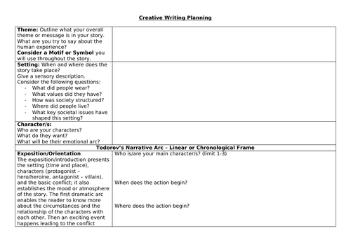 Writing Historical Fiction | Teaching Resources