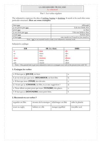French subjunctive worksheets | Teaching Resources