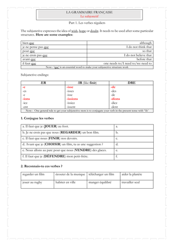 French subjunctive worksheets | Teaching Resources