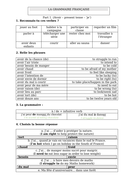 French avoir expressions | Teaching Resources