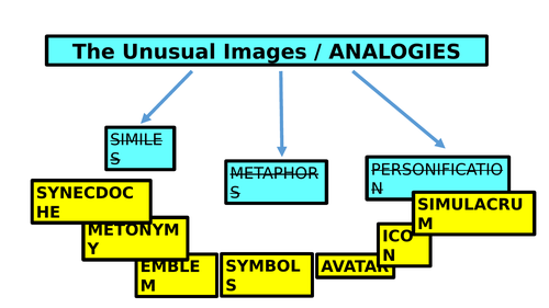 aDVANCED iMAGERY | Teaching Resources