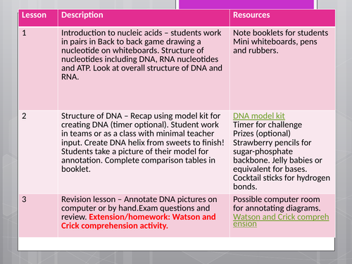5.0 Nucleic acids / Biomolecules - A Level Biology (3 Lessons with ...