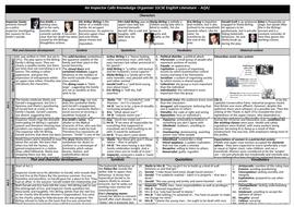 An Inspector Calls Quotation Retrieval Quizzes | Teaching Resources