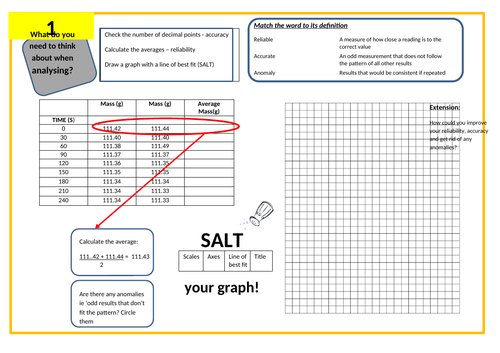 Year 8 Welcome Back to Science | Teaching Resources